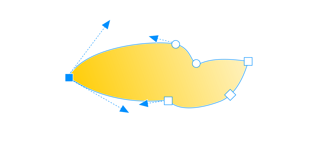 Corel Draw : Tipos de Nodos